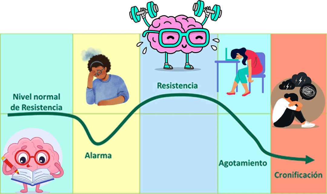 IMPACTO DEL ESTRÉS ACADÉMICO - Fundación José Galasso
